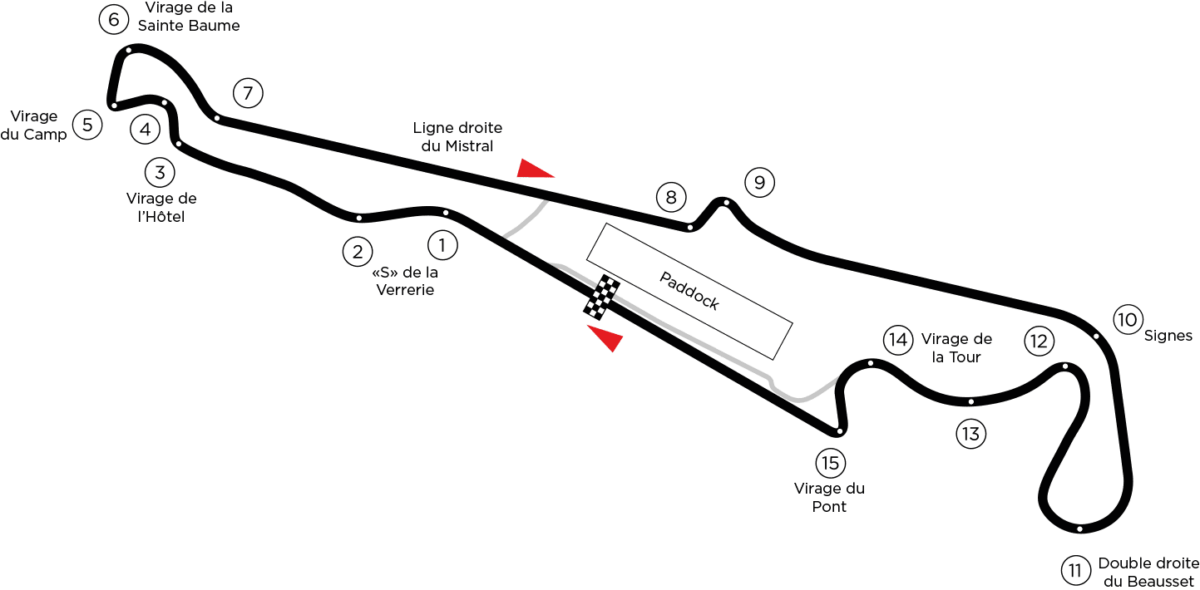 Circuit Paul Ricard : Saison 2025 Caterham Motorsport France